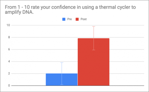 Guest Post: Matt Oney’s Mission to Expose Teachers And Students to ...